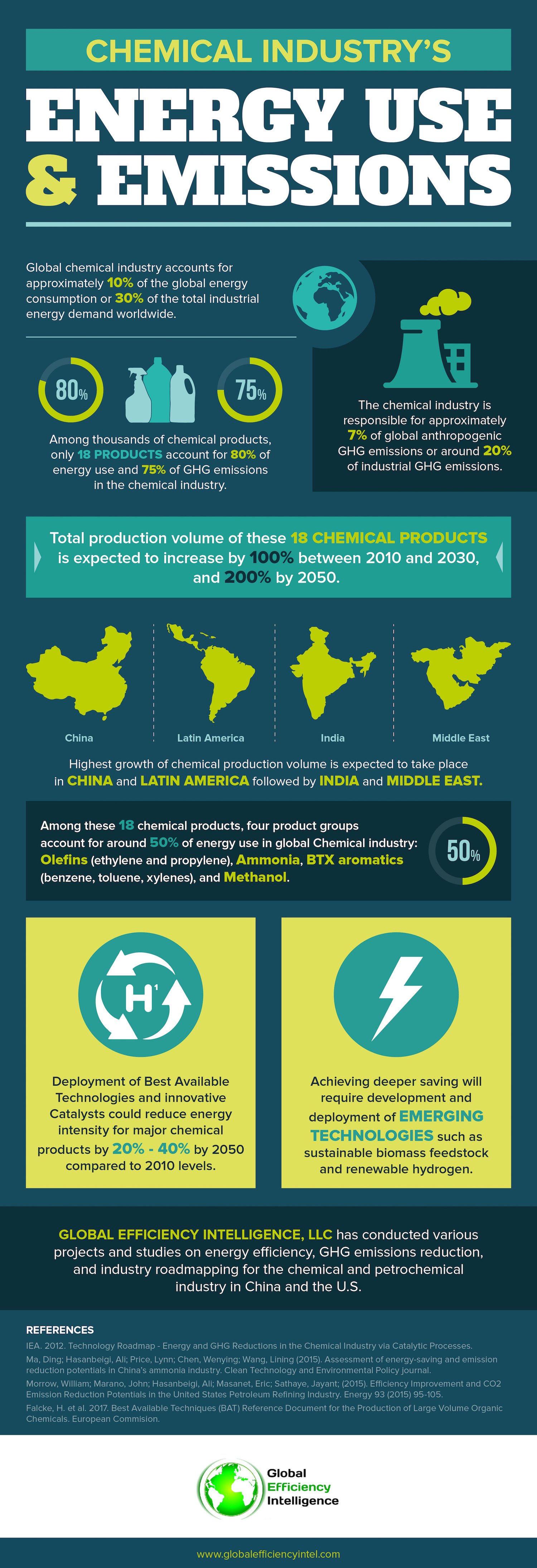 Infographic: Chemical Industry’s Energy Use and Emissions — Global ...