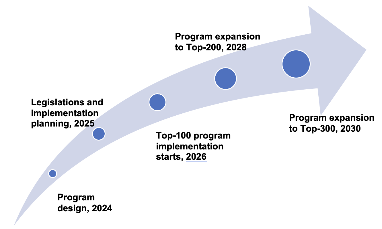 Industrial Energy Efficiency and Decarbonization in Sri Lanka — Global Efficiency Intelligence