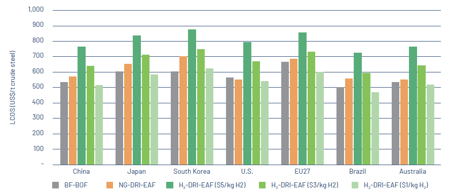 Green Steel Economics — Global Efficiency Intelligence