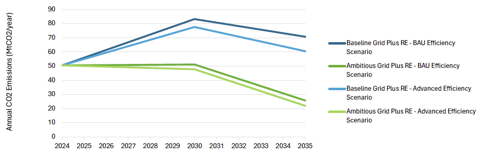 Data Centers in the AI Era: Energy and Emissions Impacts in the U.S ...