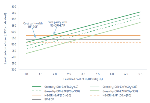 Green Steel Economics — Global Efficiency Intelligence