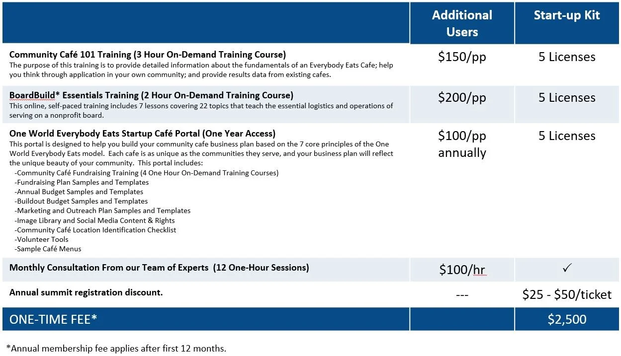 Step 05 — One World Everybody Eats
