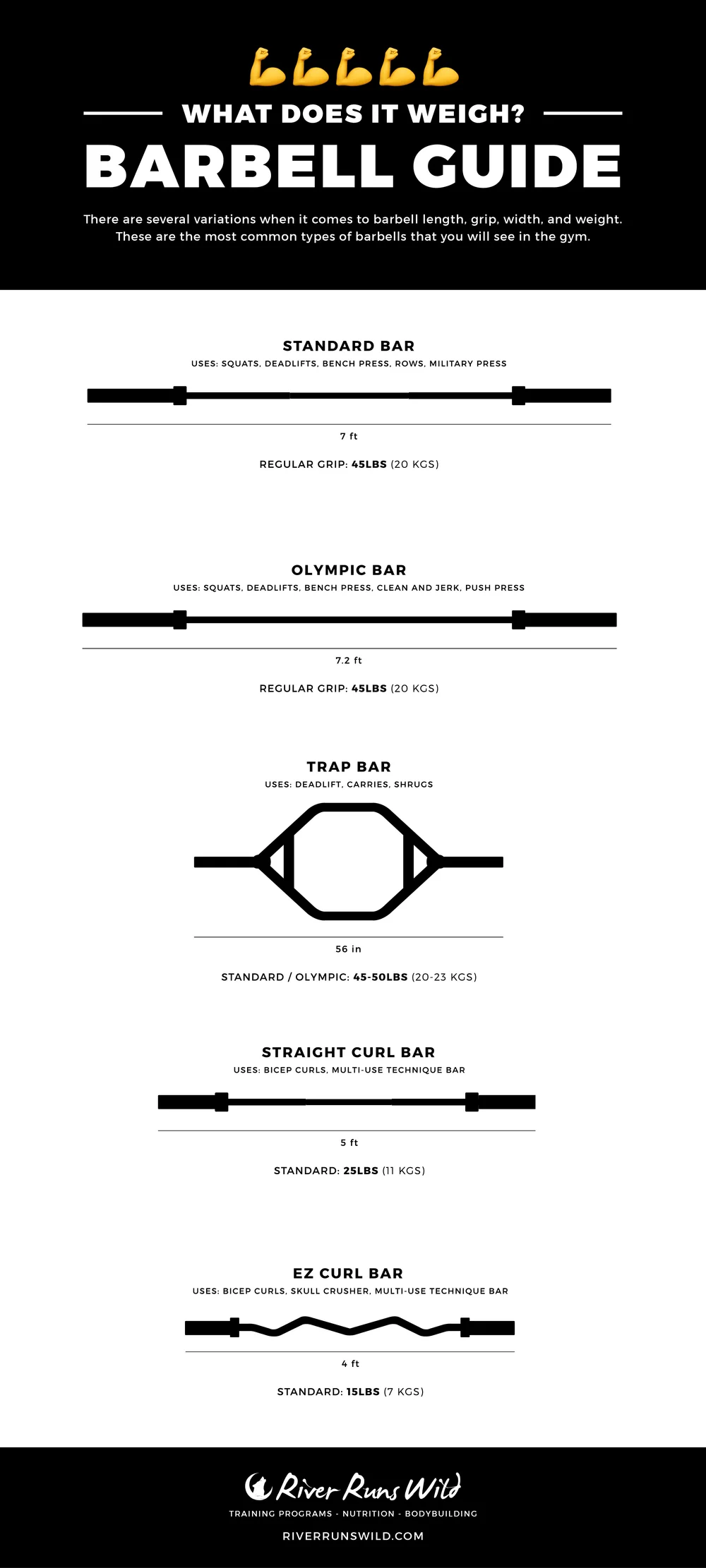 Guide to Barbell Weights, Lengths, and Types — River Runs Wild - FTM ...