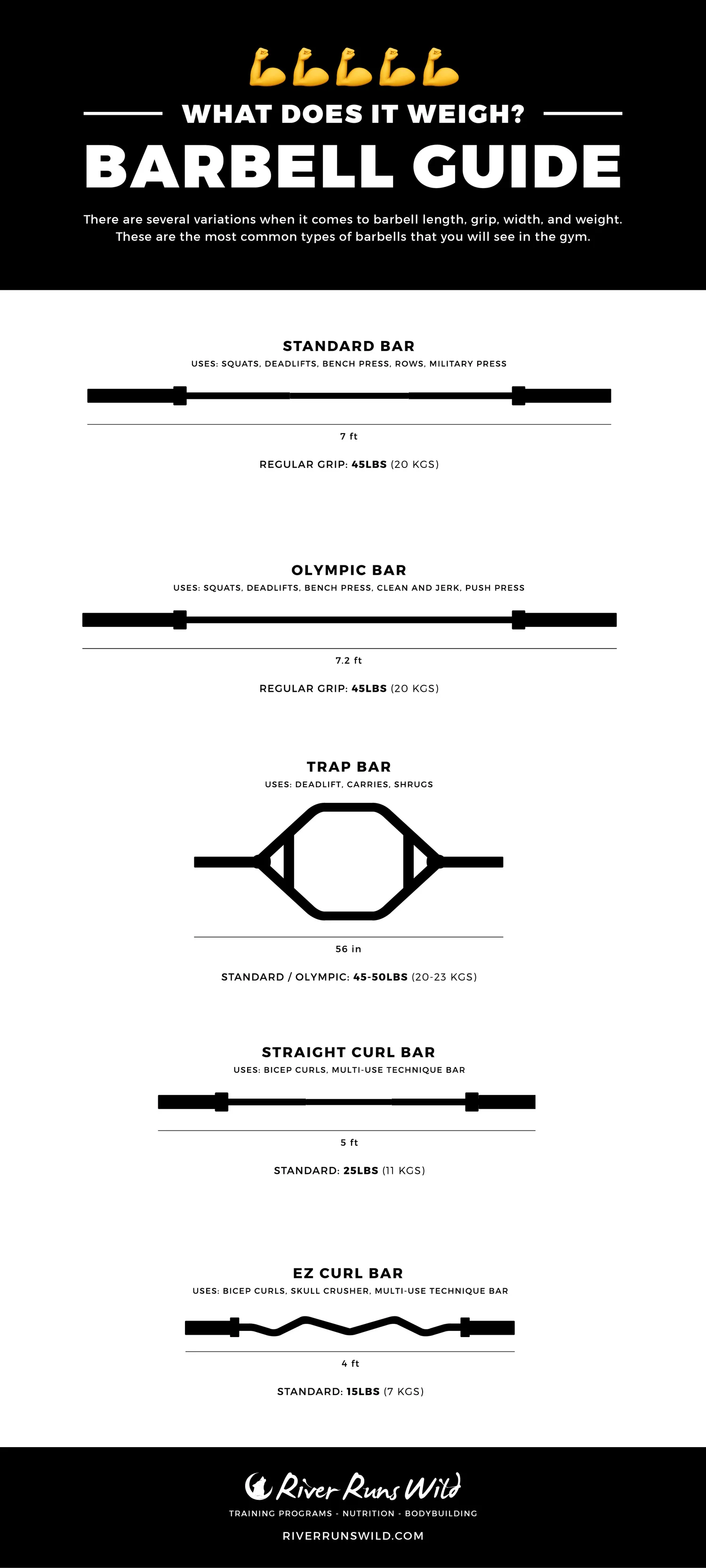 Guide to Barbell Weights, Lengths, and Types — River Runs Wild - FTM ...