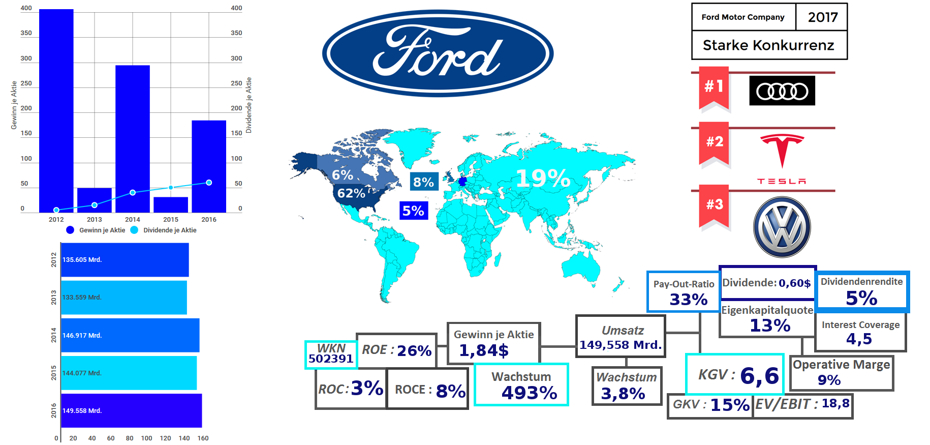 Ford Motor Company — noah leidinger
