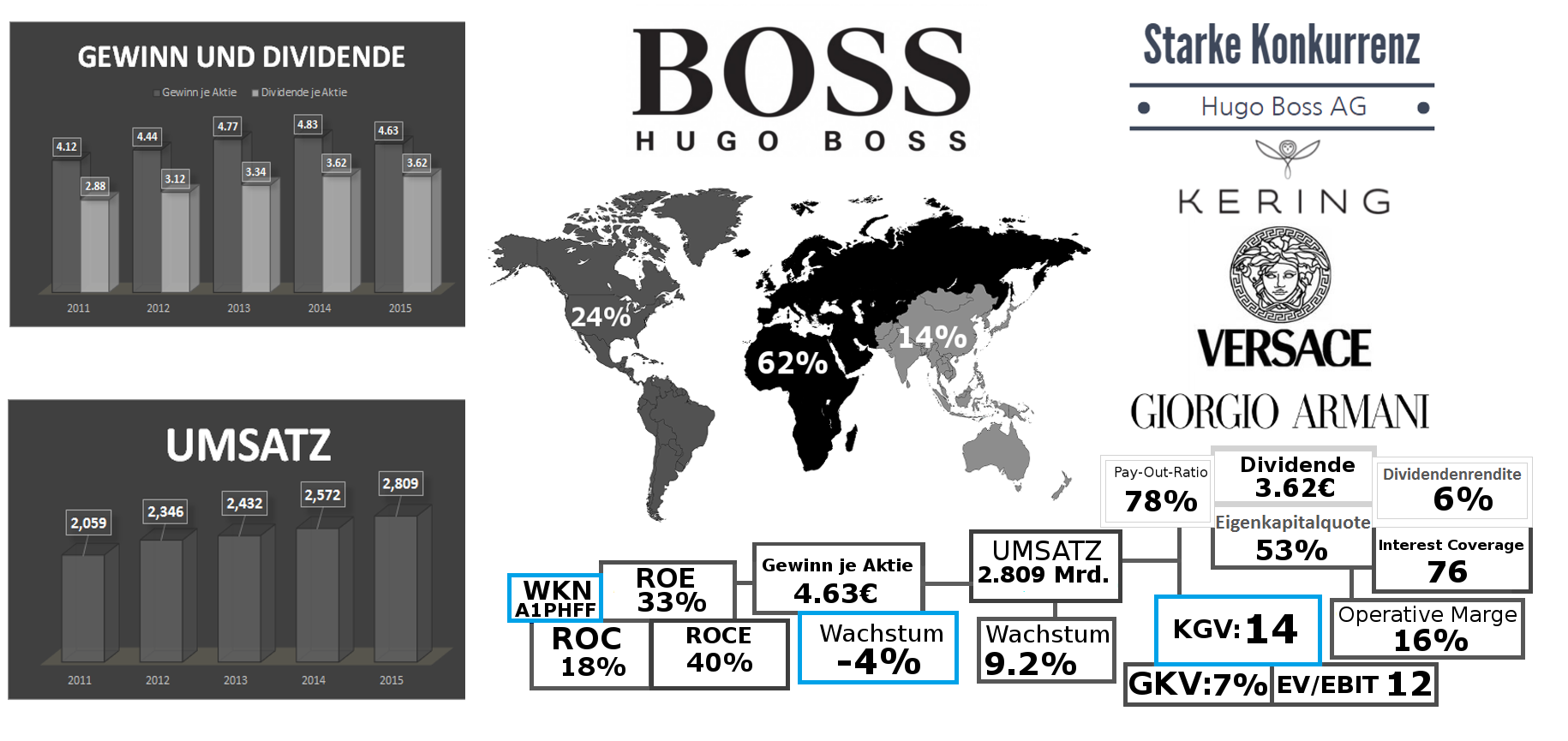 Hugo Boss AG — noah leidinger