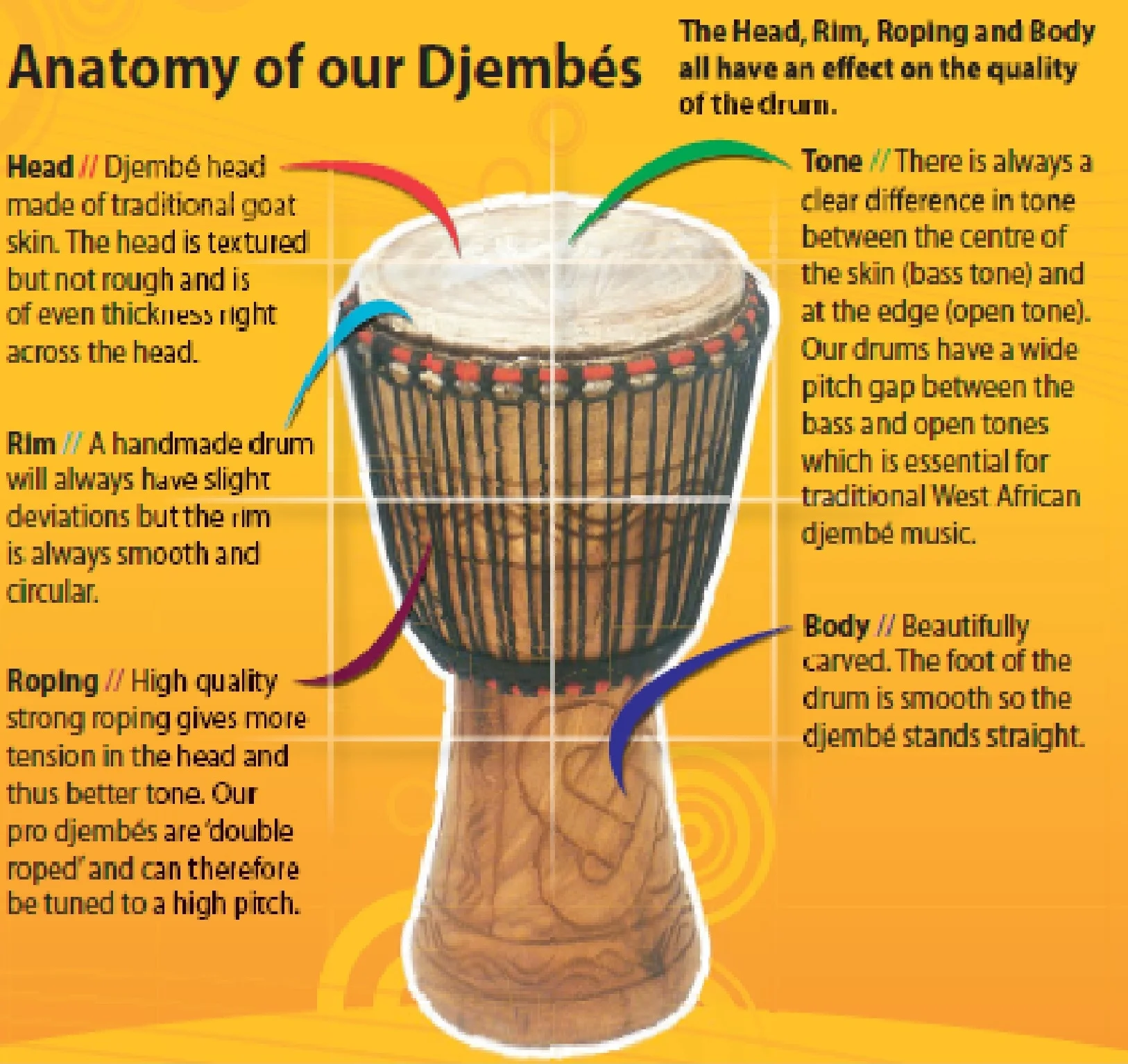 West African Instruments | Inspire-works