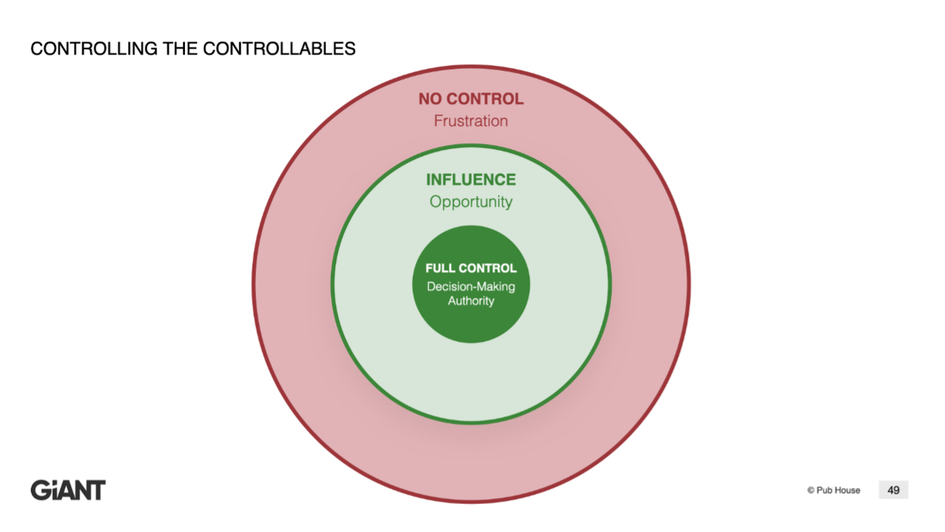'Controlling the Controllables...' and Remembering to Surrender! — UCAN ...