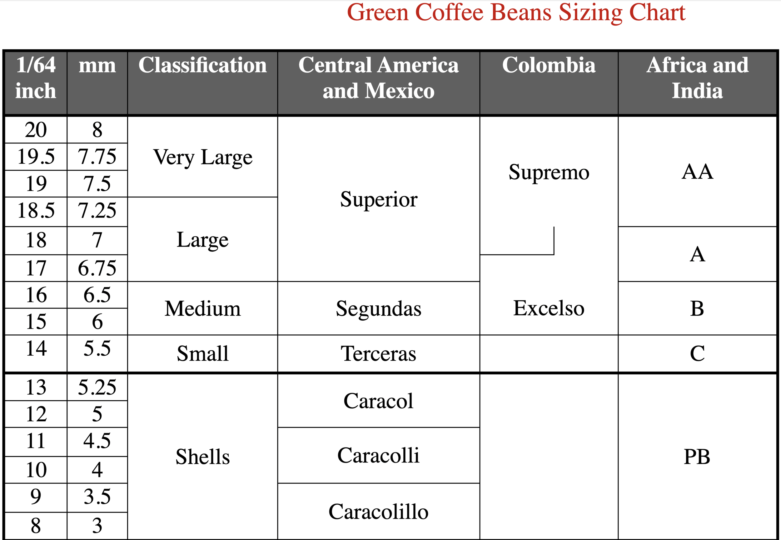 Screen Sieve Size Chart _ – Mesh Size – DUFBZ
