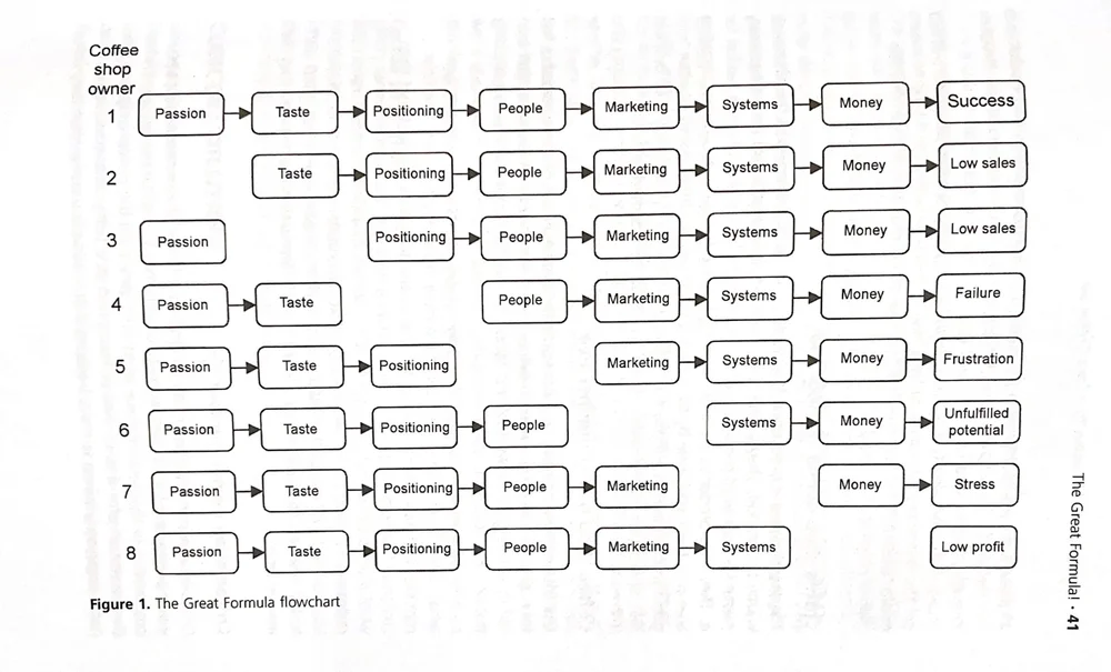 Developing and Maintaining a Coffee Training Program — ROCC