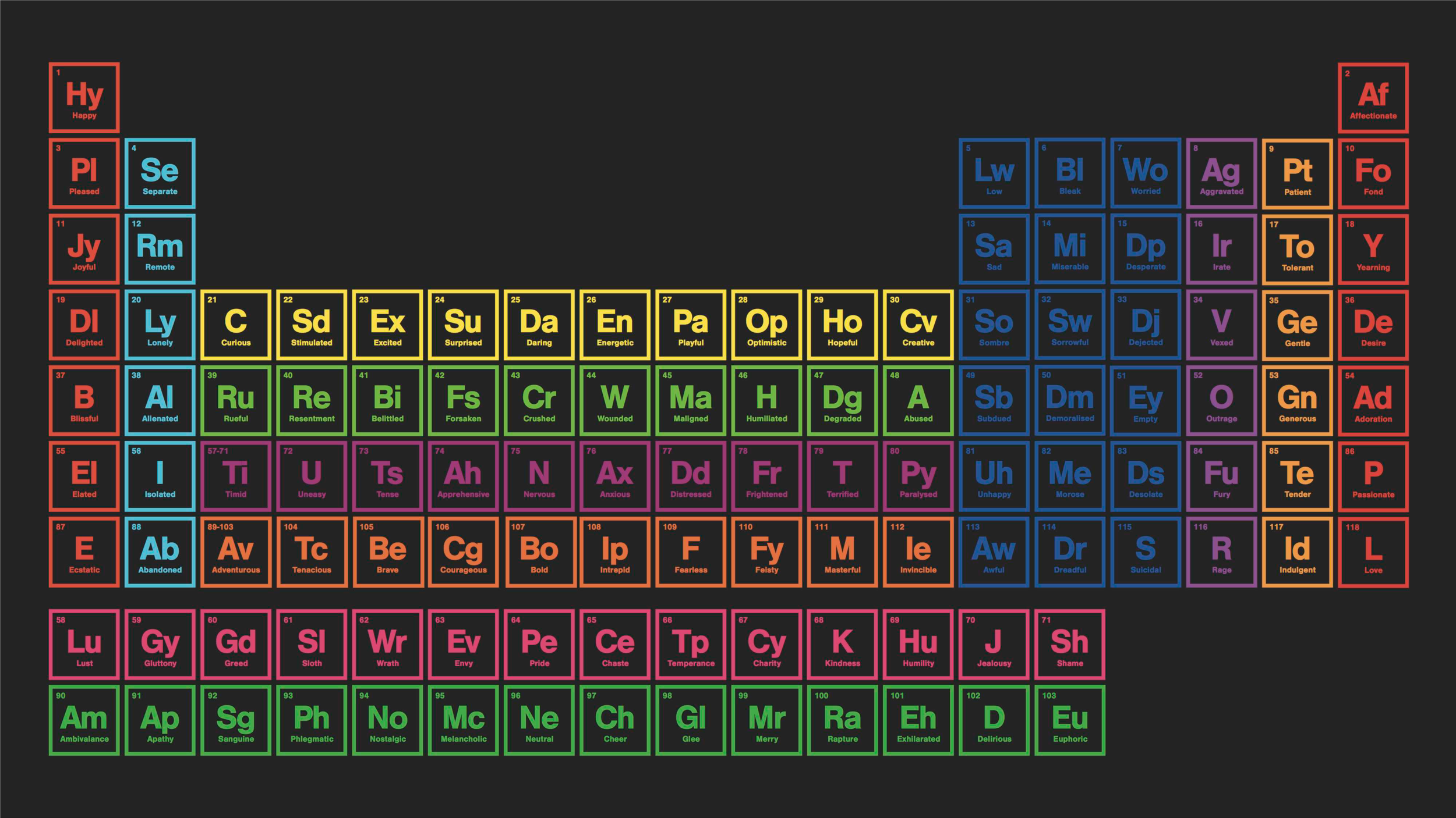 Periodic Table of Emotions — Dr Becky Inkster