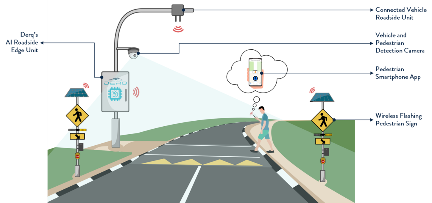 Derq Demonstrates Industry-Leading AI Solution to Tackle Spike in ...