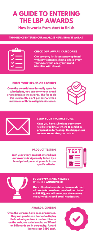 LBP Awards 2025 - 15th Annual Loved by Parents Awards