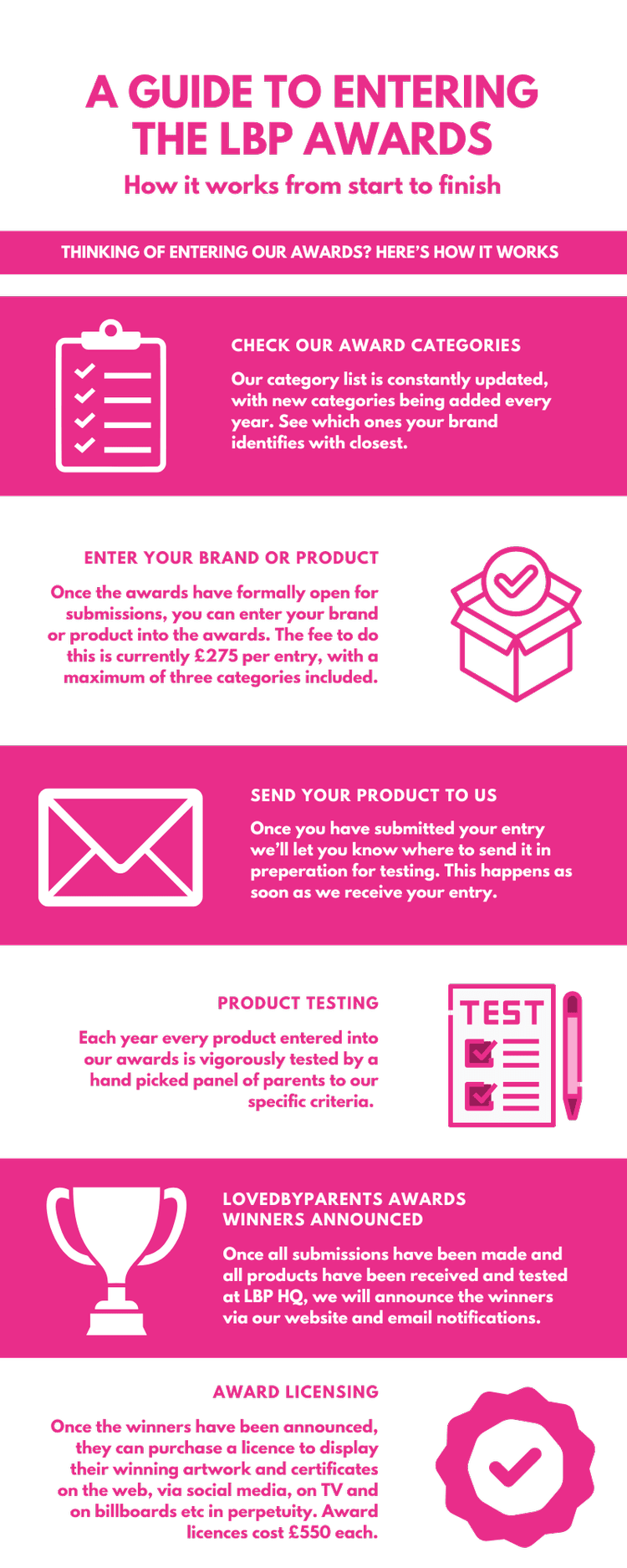 LBP Awards 2025 - 15th Annual Loved by Parents Awards