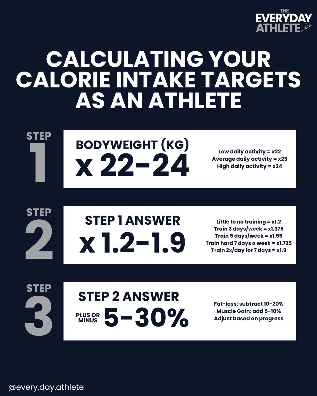 How Many Calories to Eat as an Athlete (GAA, Hurling, Football, Rugby ...