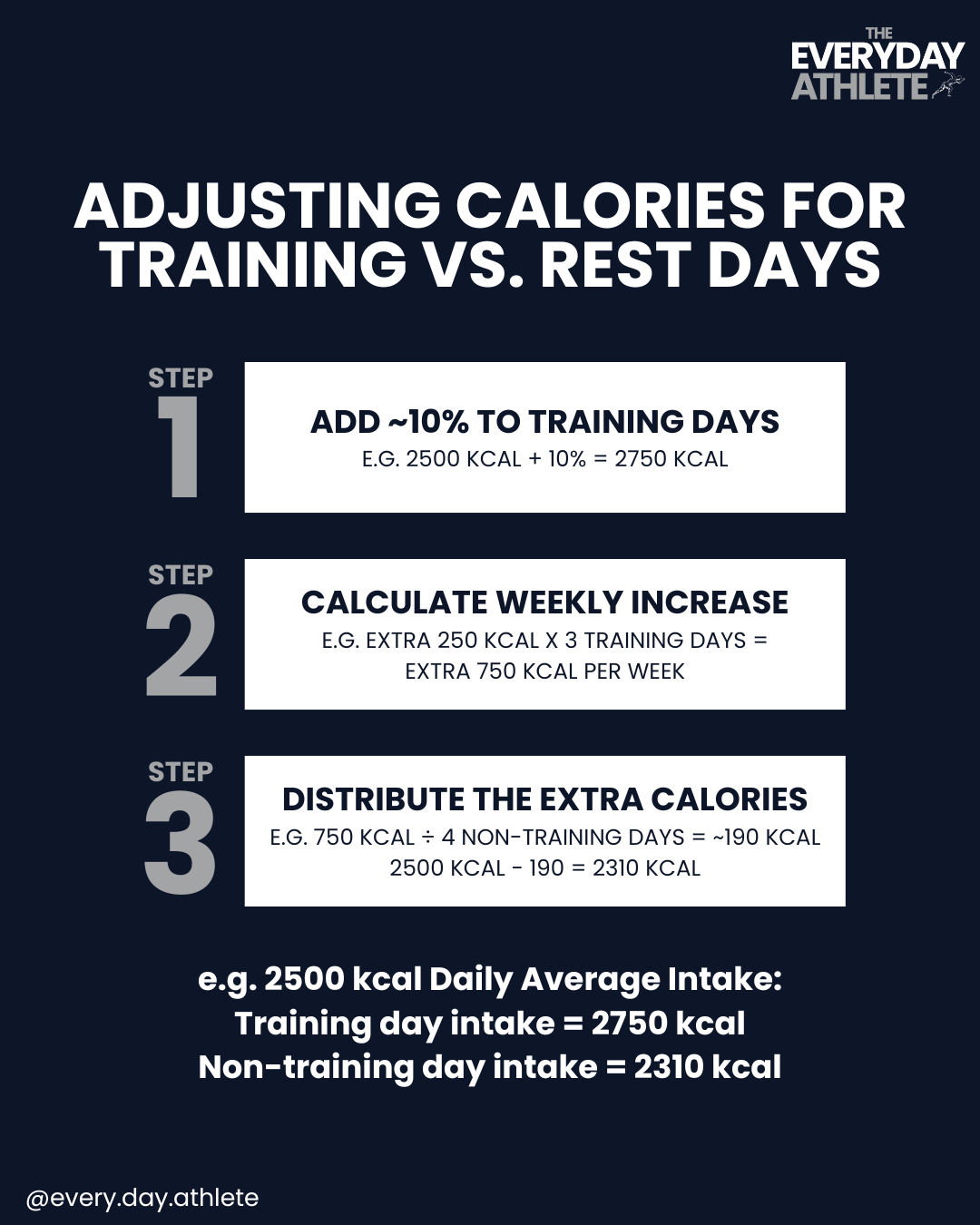 Training vs. Rest Day Nutrition for Athletes (GAA, Hurling, Football ...