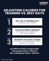 Training vs. Rest Day Nutrition for Athletes (GAA, Hurling, Football ...