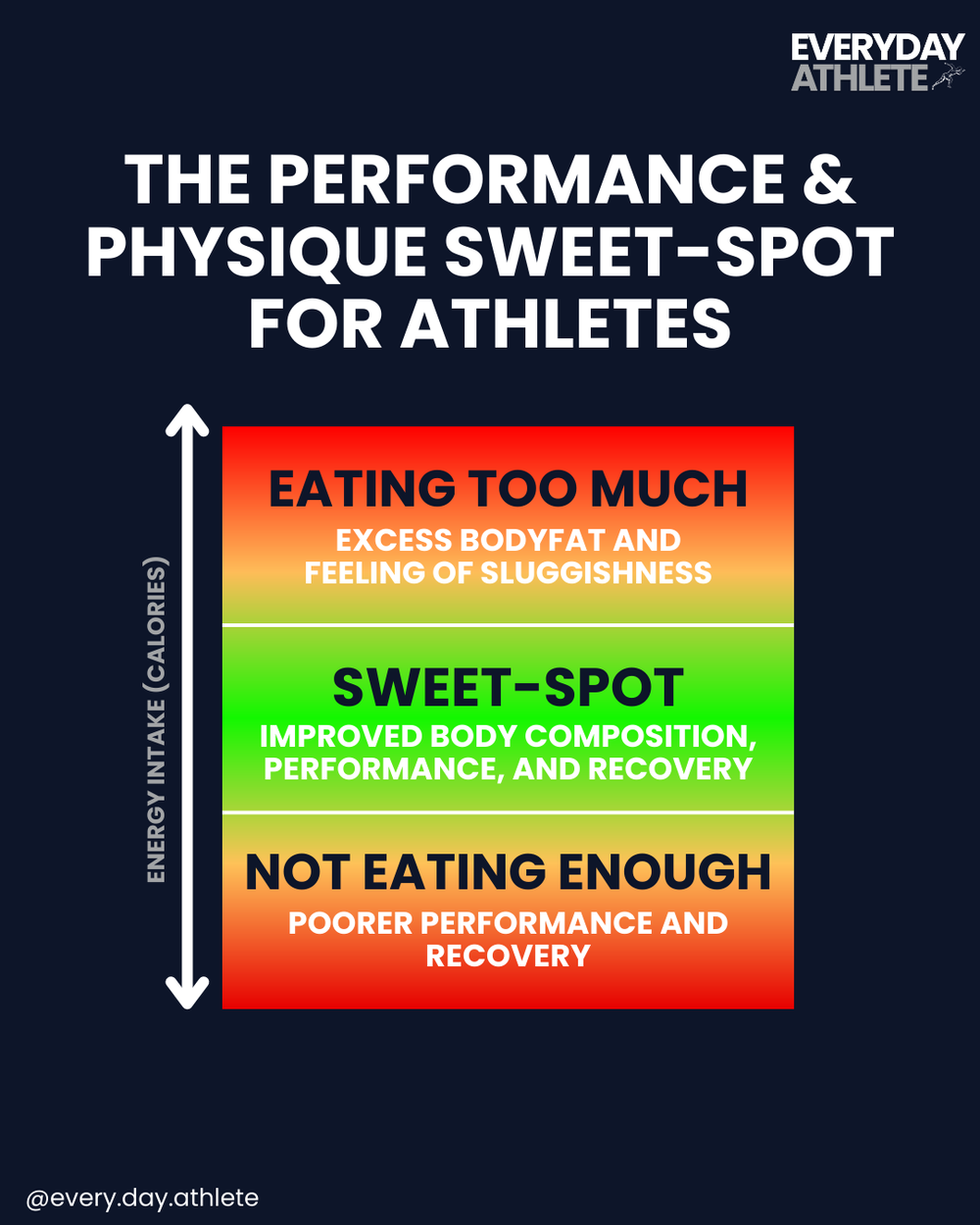 How Many Calories to Eat as an Athlete (GAA, Hurling, Football, Rugby ...