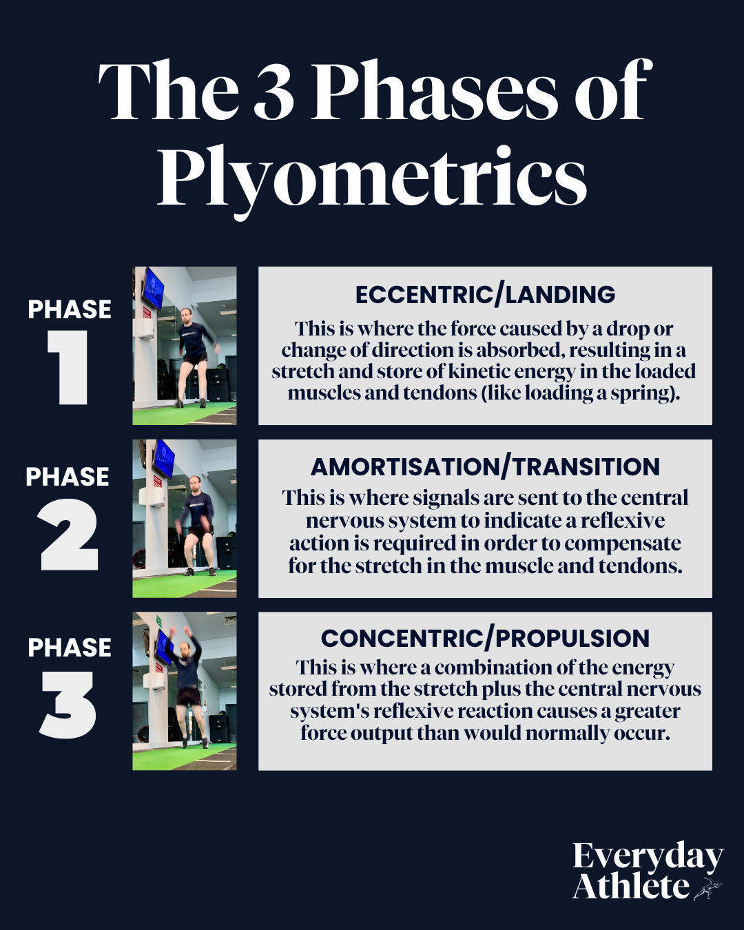 How to Use Plyometrics to Build Athletic Power and Speed — Conor O ...