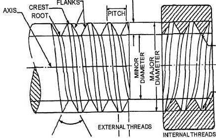 The Truth About Prop Nuts - And Why the Half Nut Goes on First ...