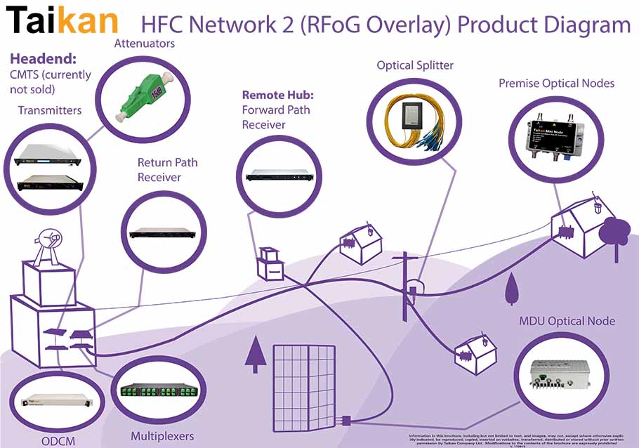 Fiber - HFC — Taikan