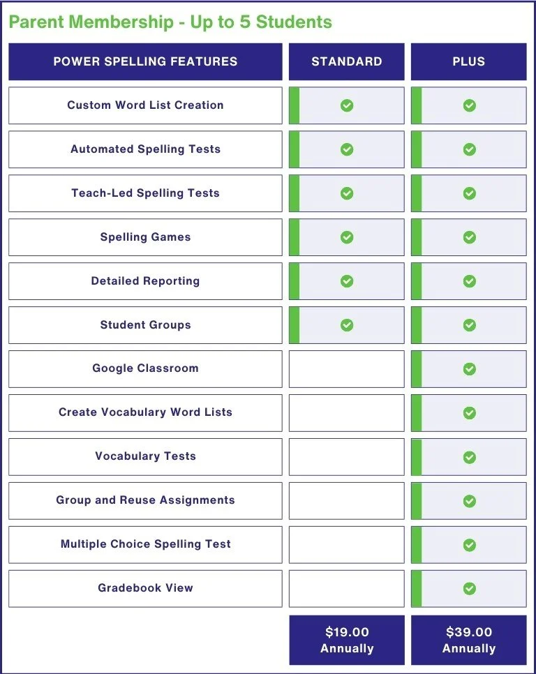 %s — Power Spelling