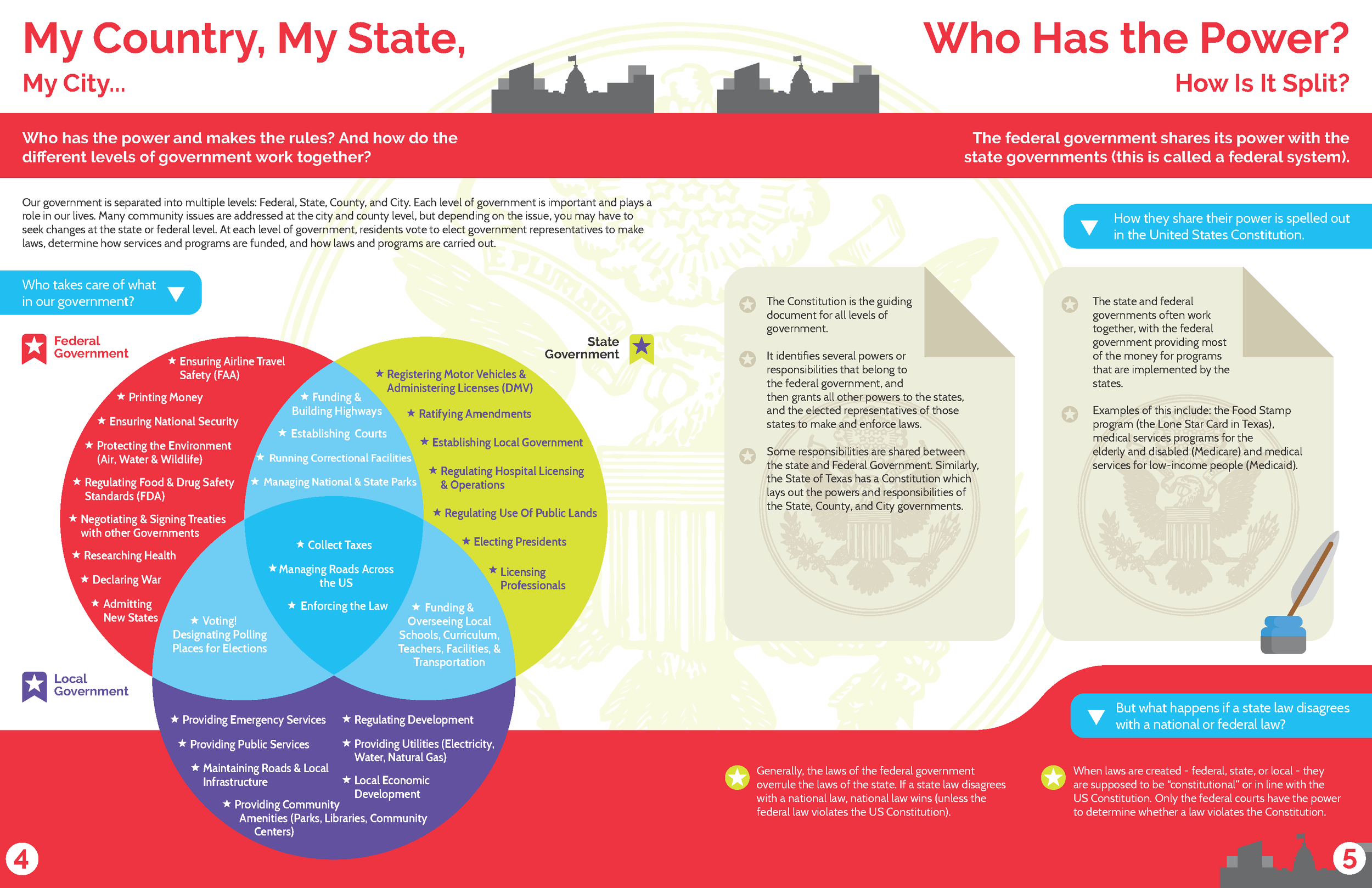 governance level 1 — LUCHA