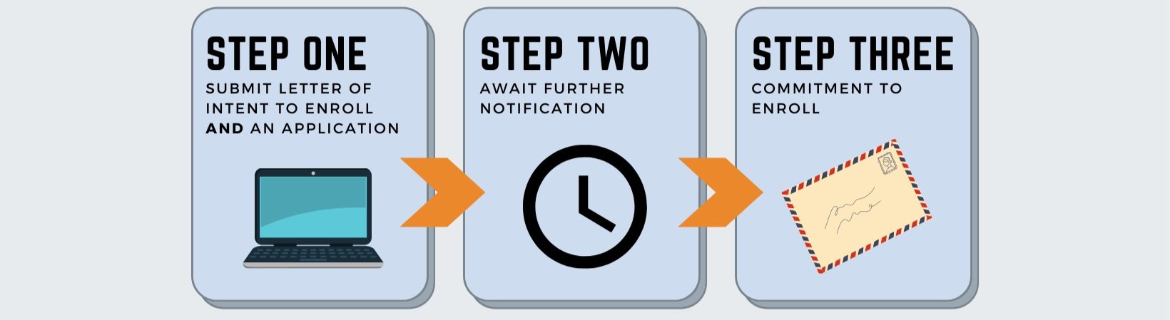 How to Apply — Baxter Academy for Technology and Science, Public ...