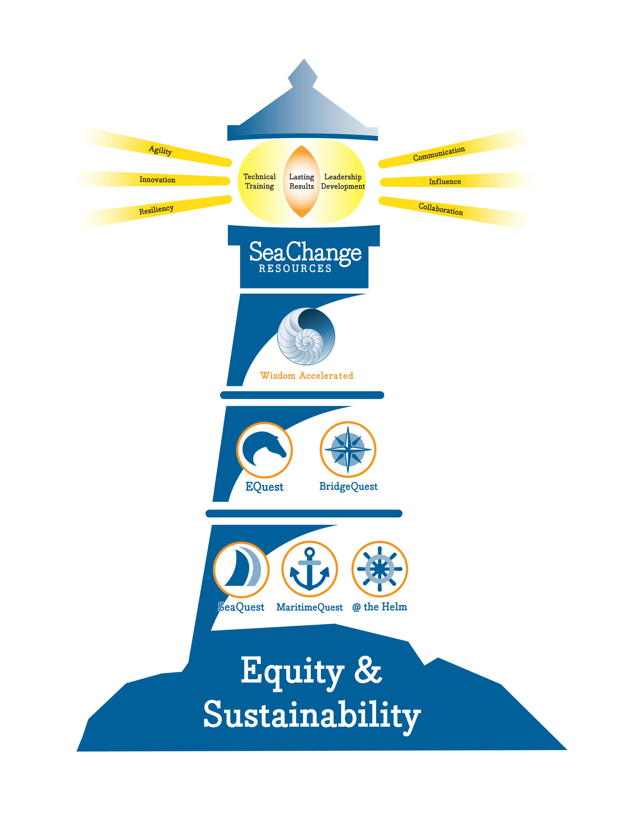 Our Stand — SeaChange Resources