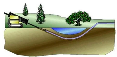 Directional Drilling — Big Sky Utilities