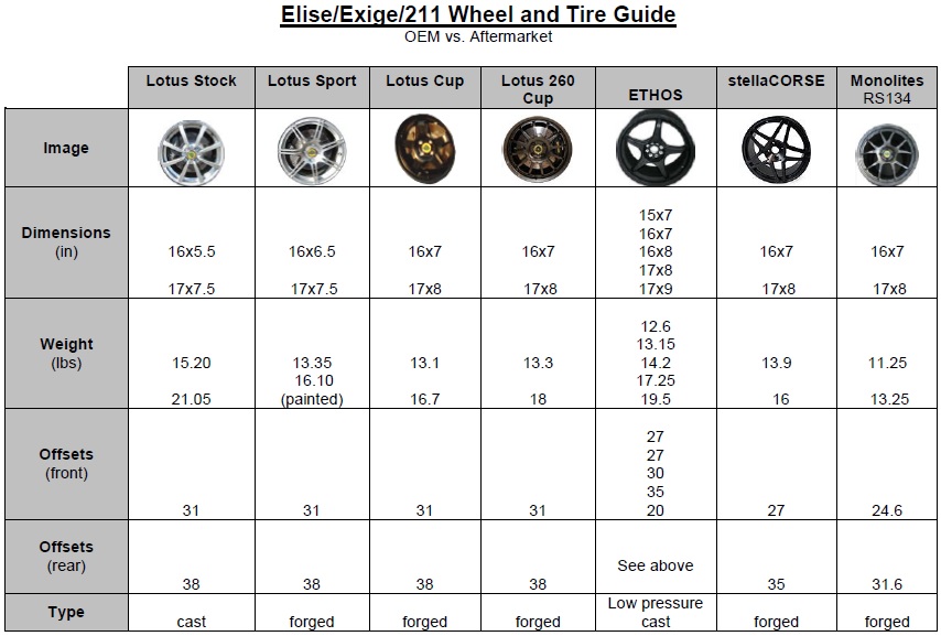 ETHOS Wheels — InoKinetic
