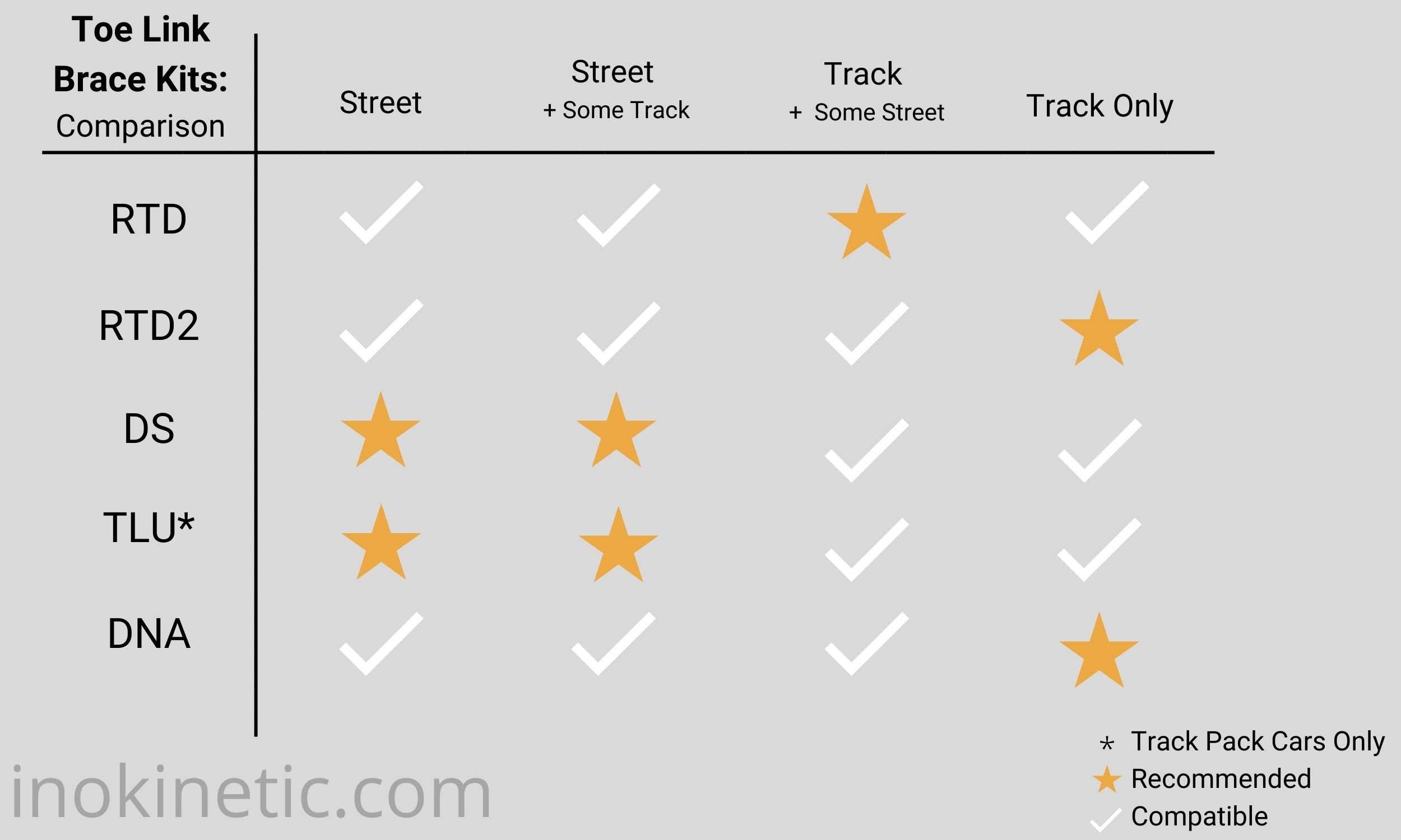 Titan Steering Rack Boot — InoKinetic