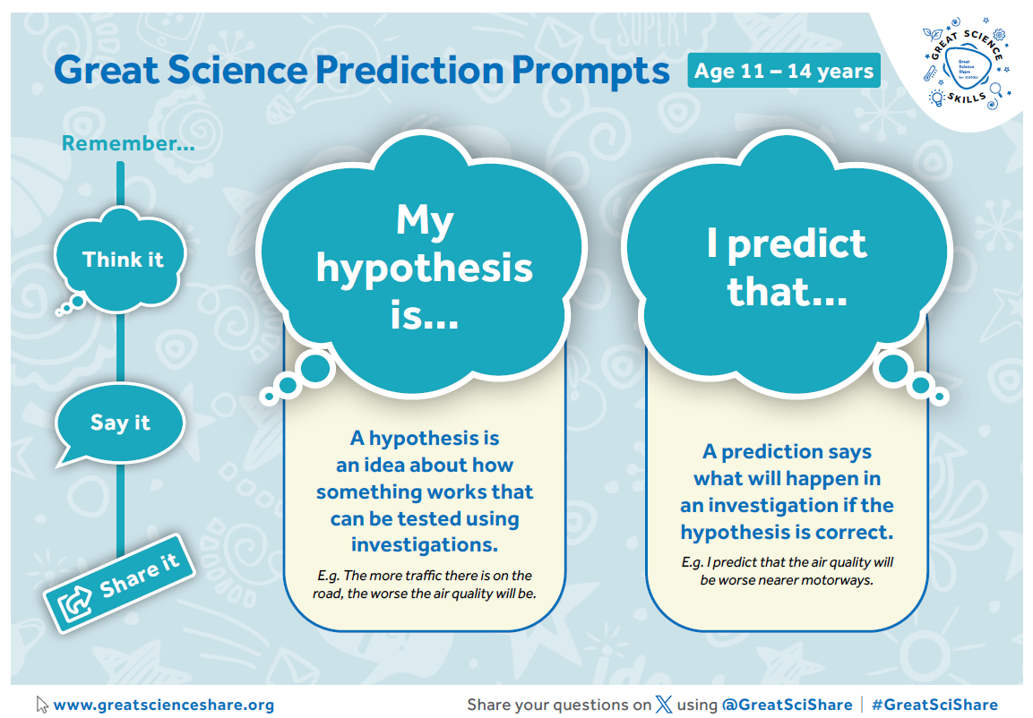 Prediction Prompts — The Great Science Share for Schools
