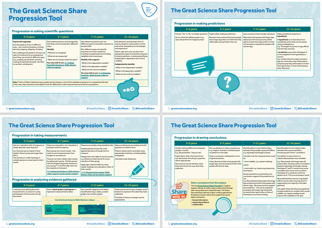 Progression Tool — The Great Science Share for Schools