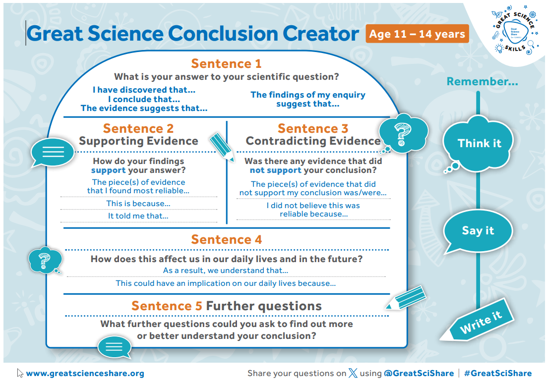 Conclusion Creators — The Great Science Share for Schools