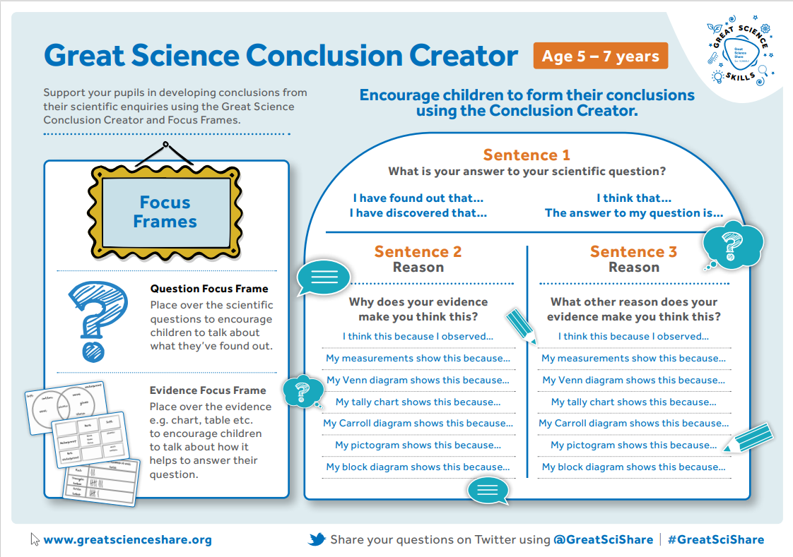 Conclusion Creators — The Great Science Share for Schools