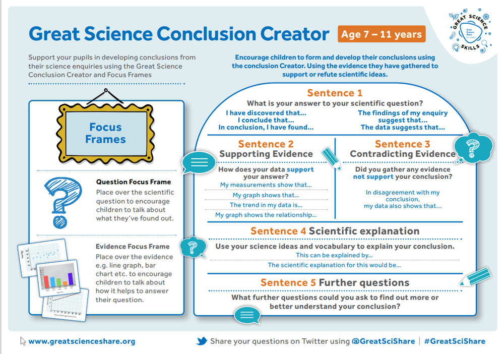 Conclusion Creators — The Great Science Share for Schools