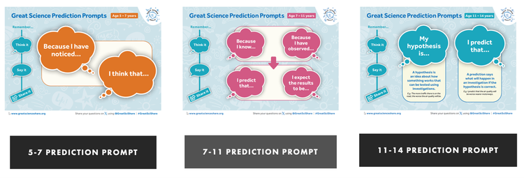 Primary Science Skills and How to Teach Them! — The Great Science Share ...