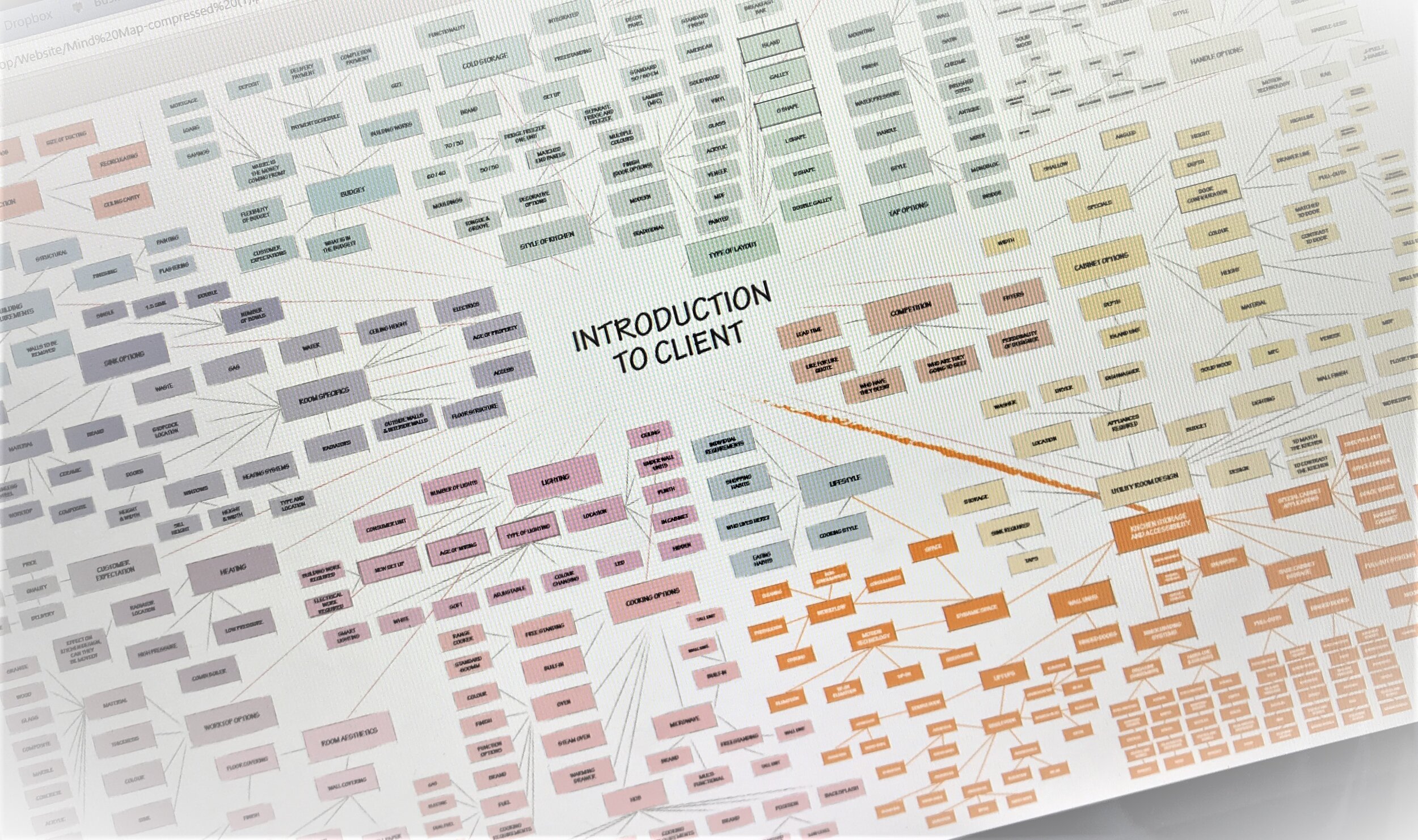 RS Kitchens Design Studio