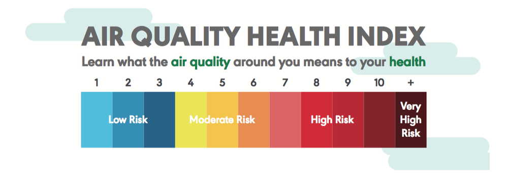 Air Quality Health Index (AQHI) — Alberta Airsheds Council