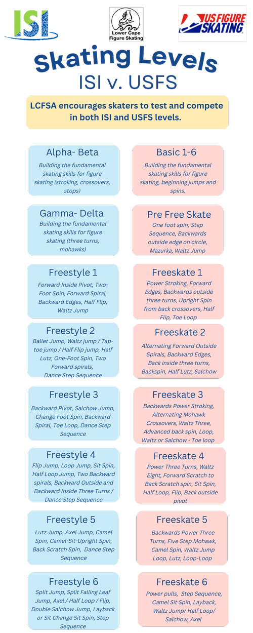 Skating Info — Lower Cape Figure Skating Association