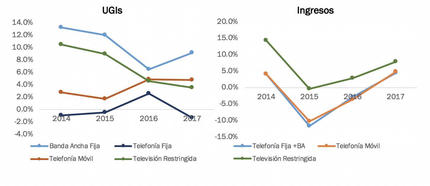 Tendencias de Consumo Subregional: Telecom en Centroamérica y Los Andes ...