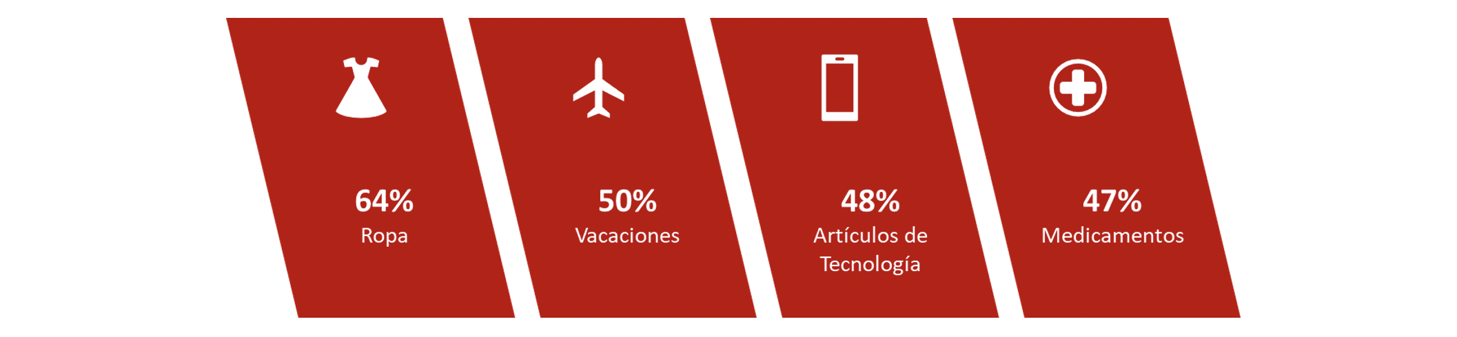 Red Compartida: Avances en Conectividad Móvil e Internet en Casa — The CIU