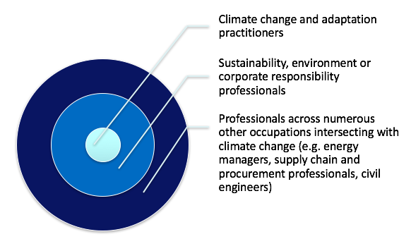 Who We Are — Association of Climate Change Officers