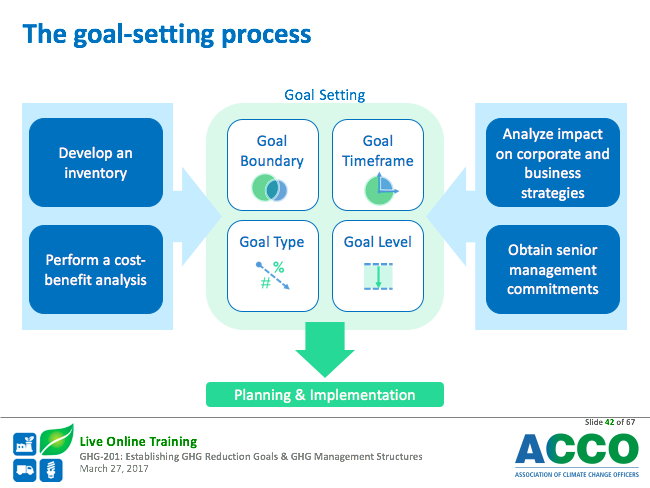 GHG-201 — Association of Climate Change Officers