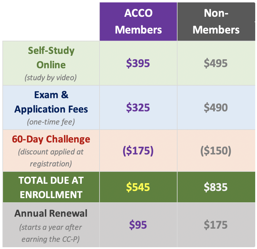 CC-P® Self-Study 60-Day Challenge — Association of Climate Change Officers