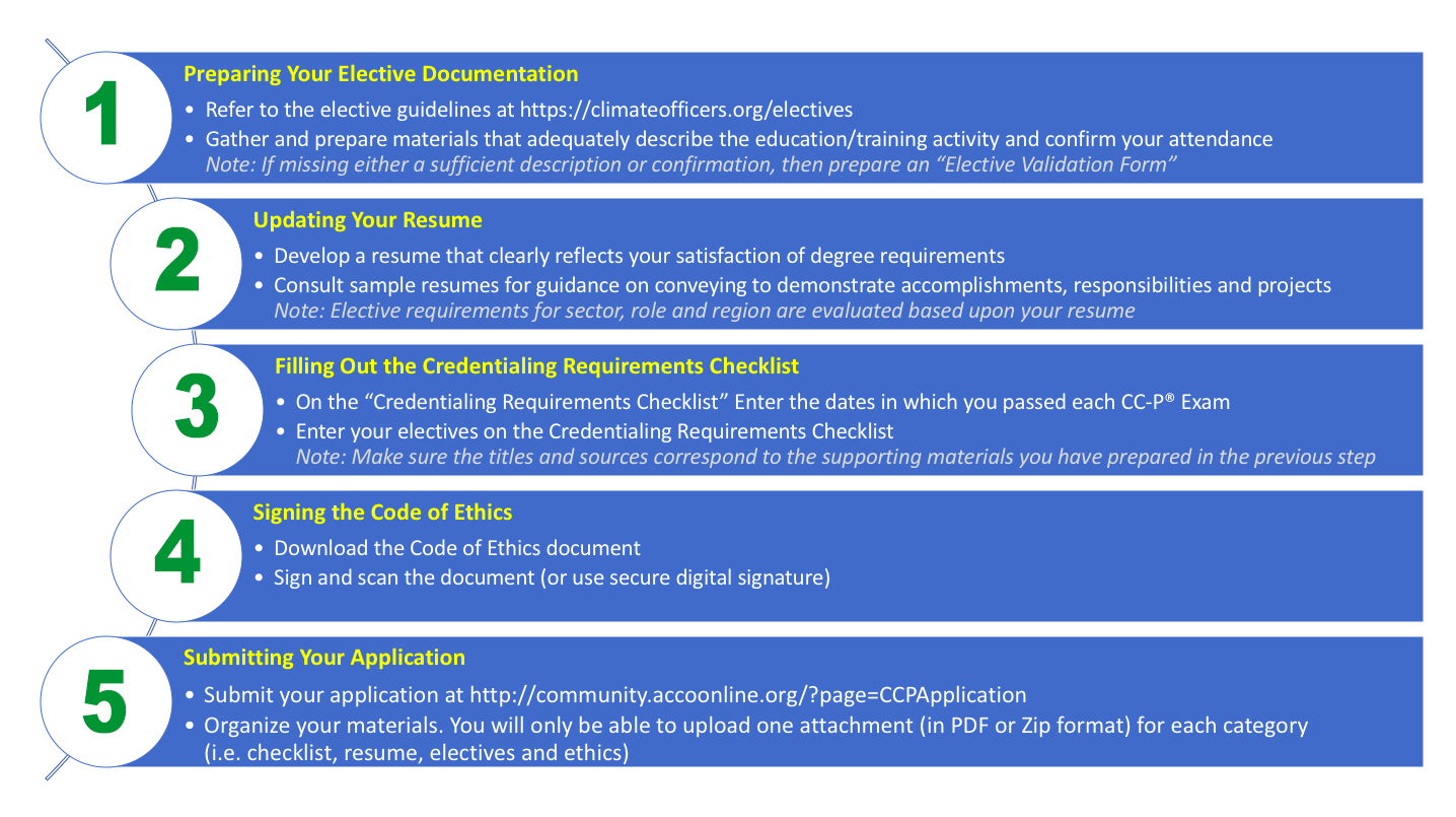 Preparing Your CC-P® Application — Association of Climate Change Officers