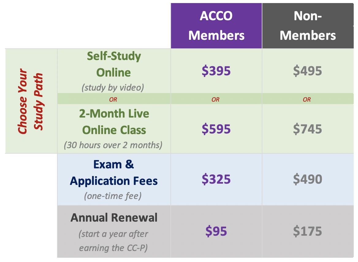 CC-P® Program Fees — Association of Climate Change Officers