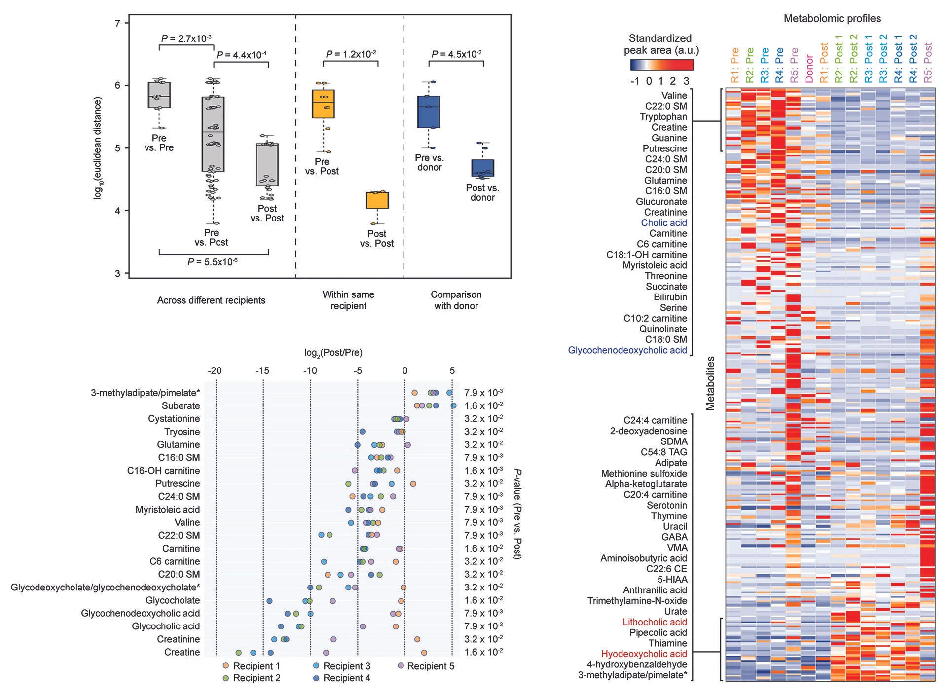 Research — Sung Lab at Mayo Clinic