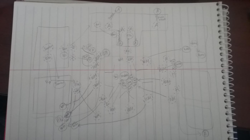 Monster Analysis: Kevdak — CritRoleStats